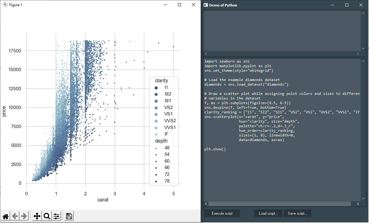 3 Ways To Create Enterprise-Grade Graphics Using The Seaborn Library