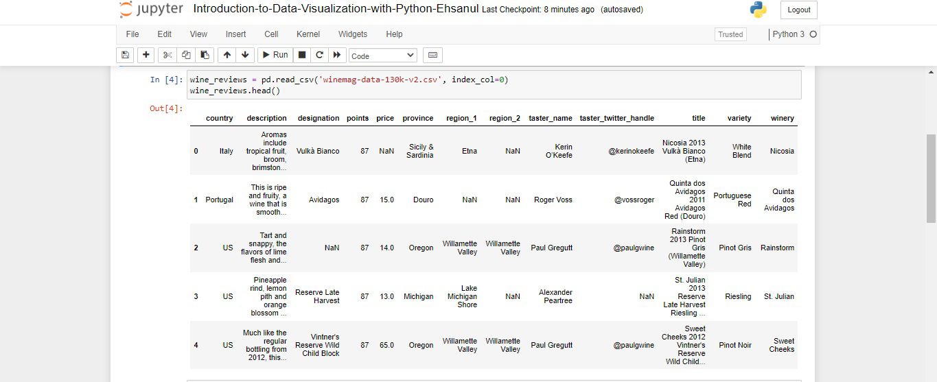 Introduction To Python Data Visualization