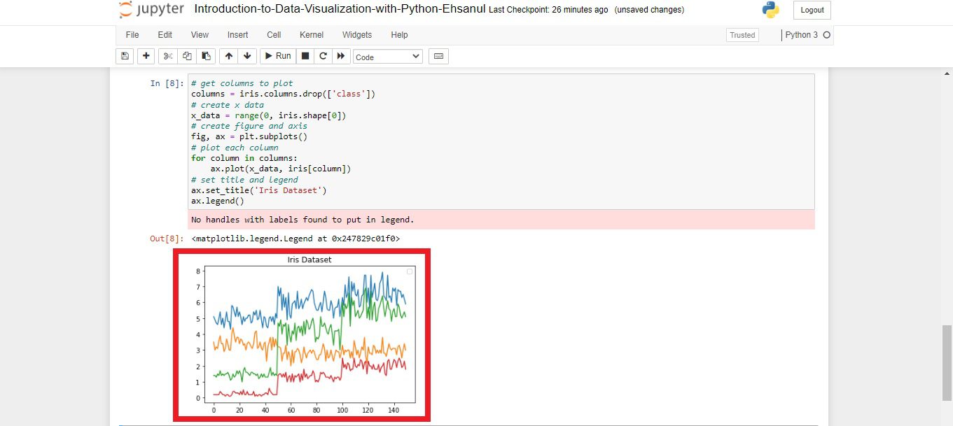 Introduction To Python Data Visualization