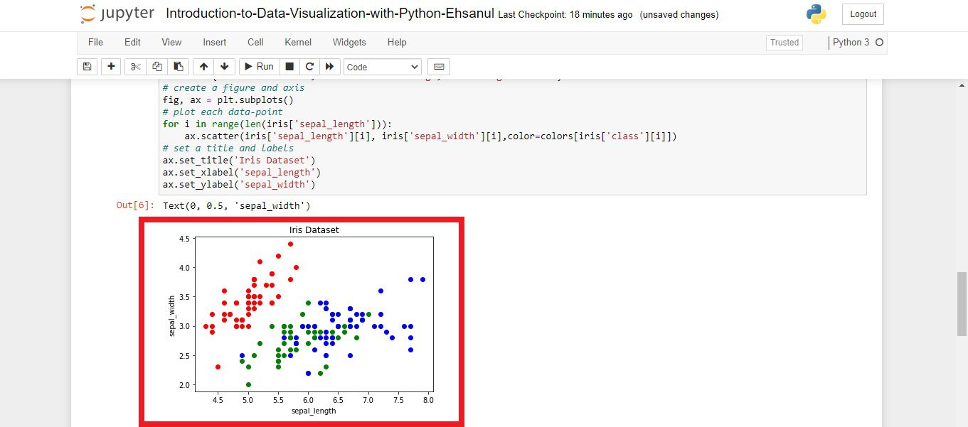 Introduction To Python Data Visualization