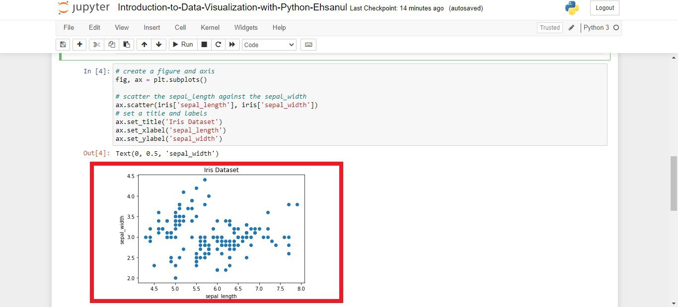 Introduction To Python Data Visualization
