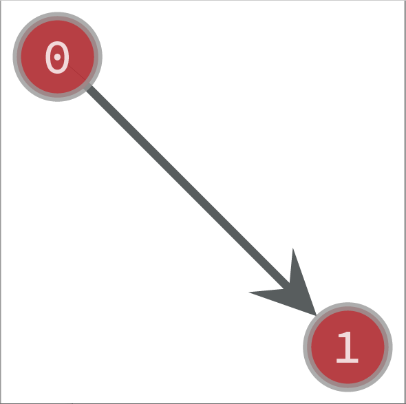 What Is The Best Python Graph Tool Graph Tool Vs Networkx