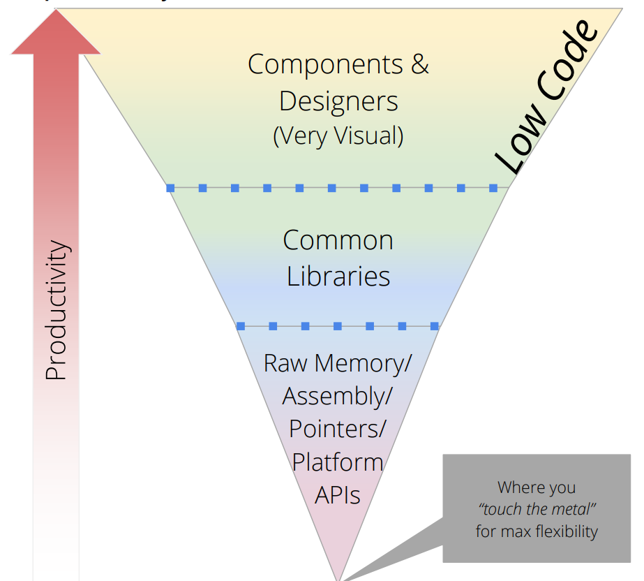 How To Start Python Gui Development With Delphi